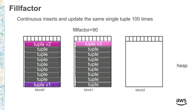 HOT Understanding this important update optimization | PPT
