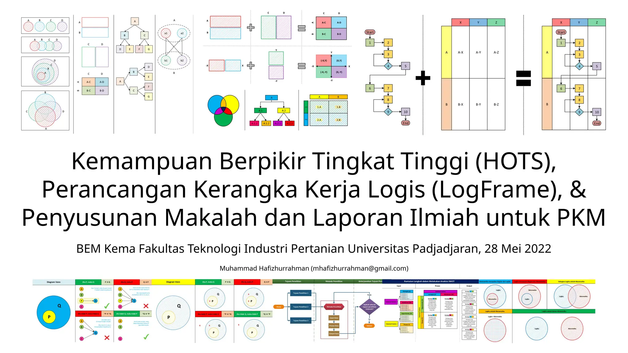 Kemampuan Berpikir Tingkat Tinggi (HOTS), Perancangan Kerangka Kerja ...