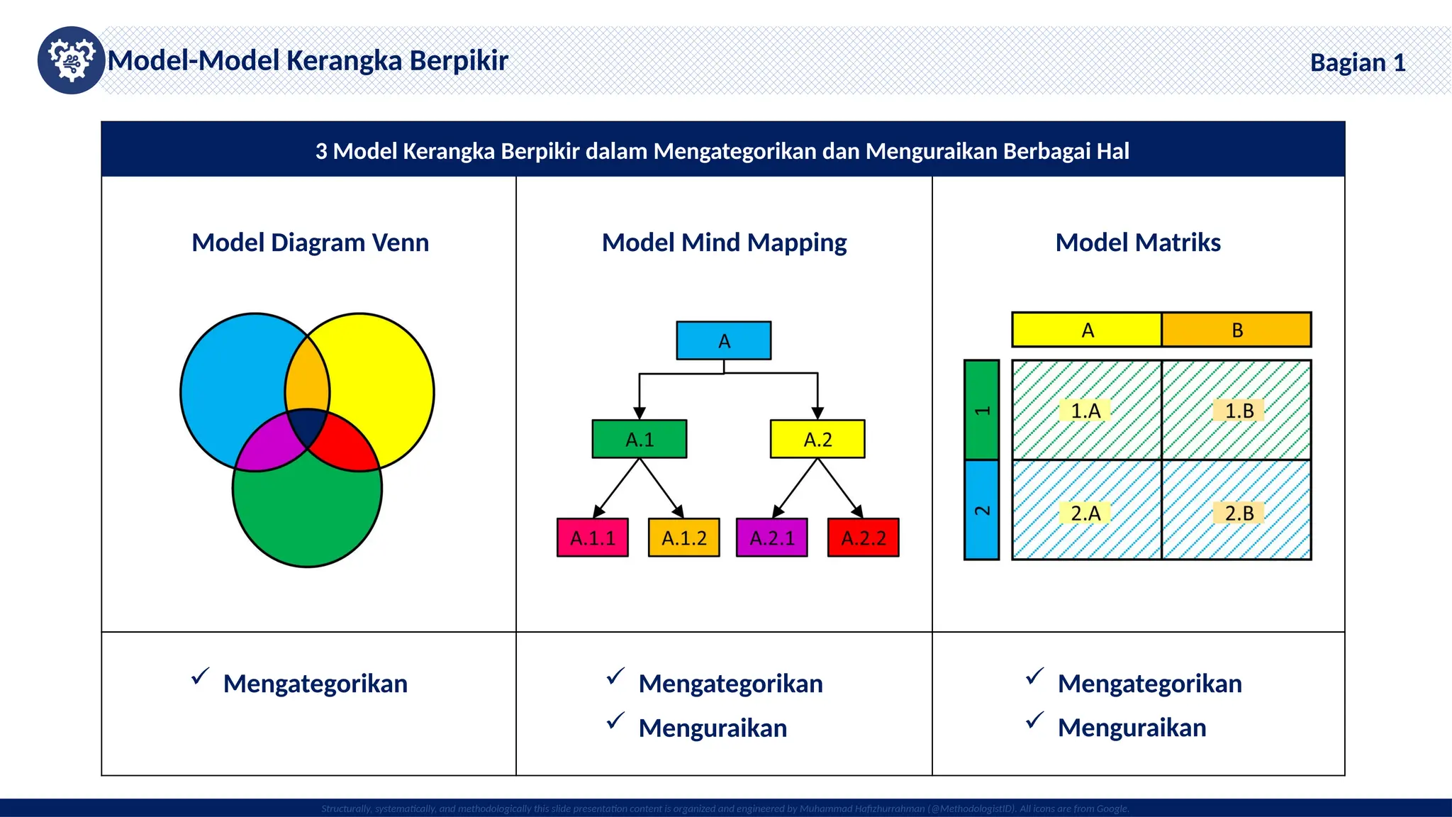 Kemampuan Berpikir Tingkat Tinggi (HOTS), Perancangan Kerangka Kerja ...