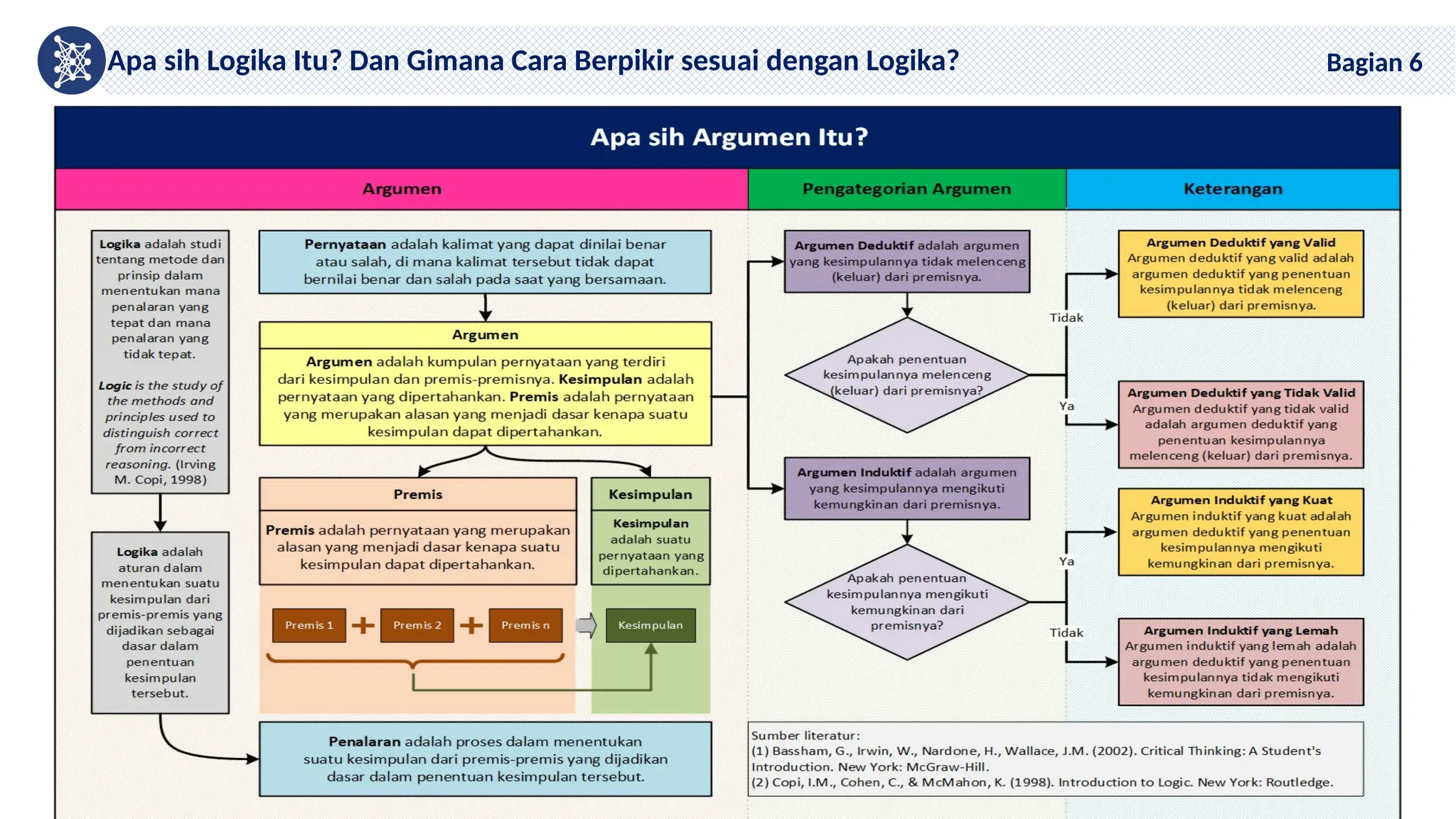 Kemampuan Berpikir Tingkat Tinggi (HOTS), Perancangan Kerangka Kerja ...