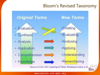 Higher Order Thingking & Lower Order Thinking for Gen Z | PPT