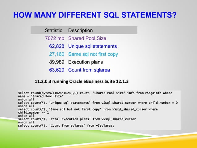 Shared_Pool_Monitoring THREE APPROACHES TO Shared Pool Monitoring | PPT