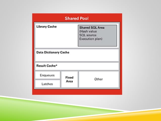 Shared_Pool_Monitoring THREE APPROACHES TO Shared Pool Monitoring | PPT