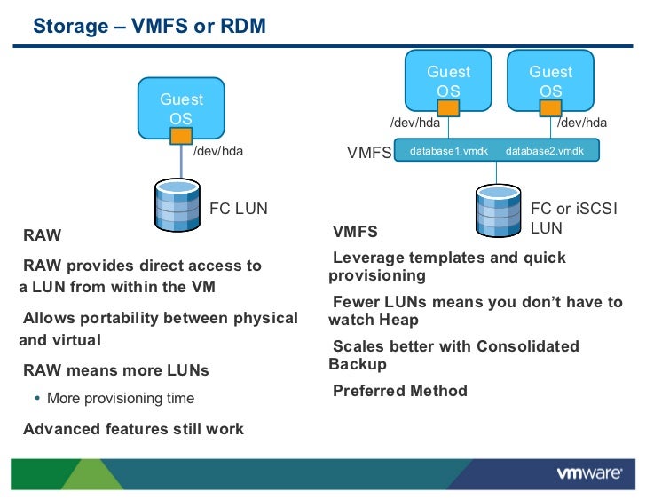 Virtualizing Oracle Databases With Vmware