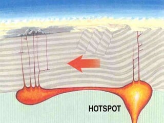 hot spot.pptx