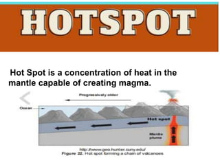 hot spot.pptx