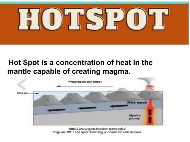 hot spot.pptx
