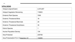 Hotspot: India As a Mega Biodiversity Hotspot | PPTX