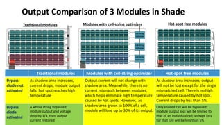 Hot Spot Fee Case Study | PPT