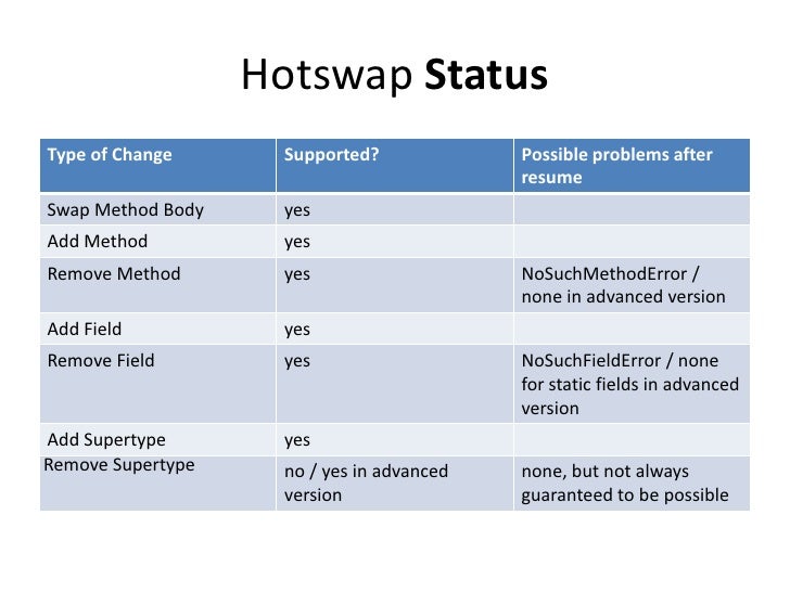 Hotspot & hotswap, who and who are best freinds