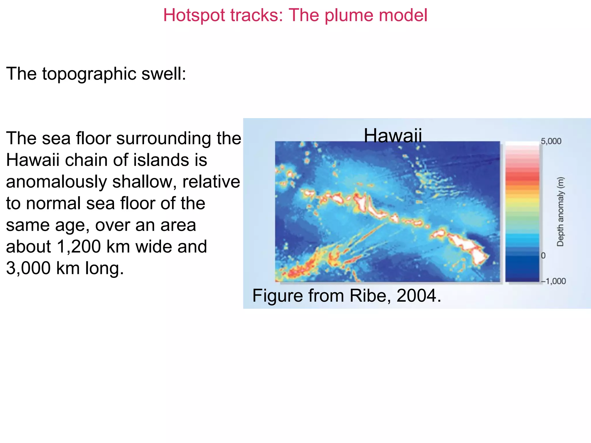 Hotspots | PPT