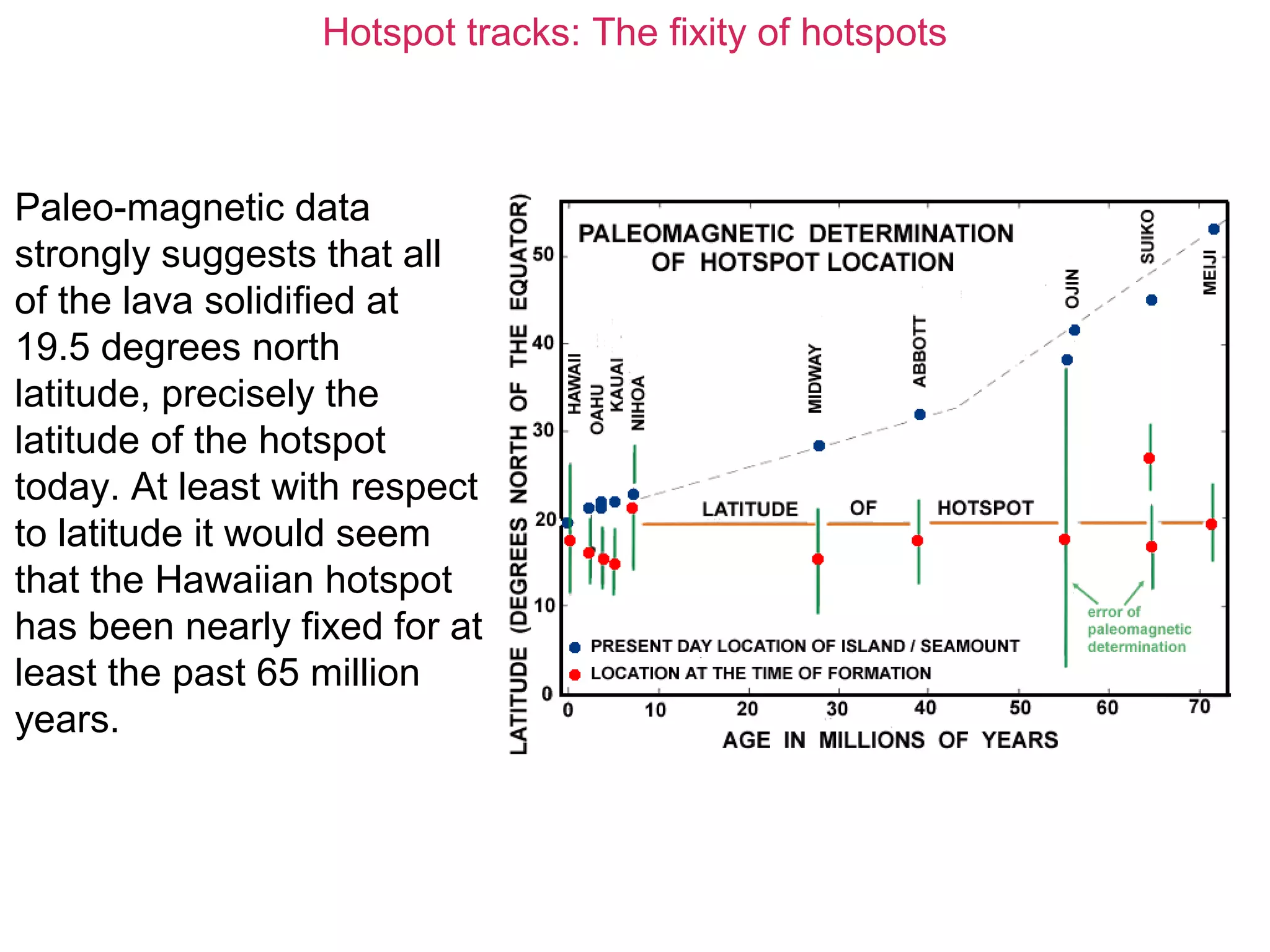 Hotspots | PPT