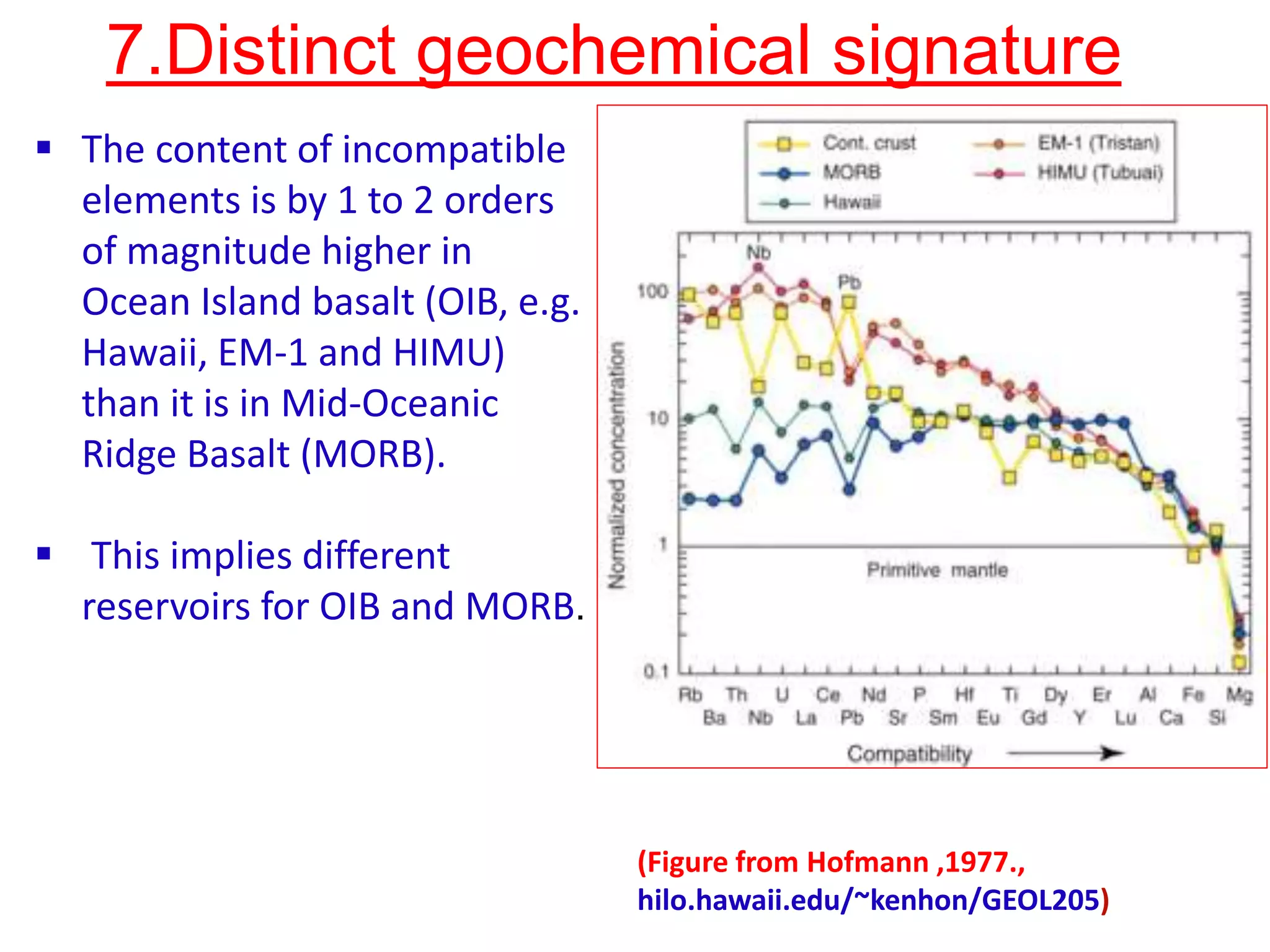 Hotspots and Mantle plumes | PPTX