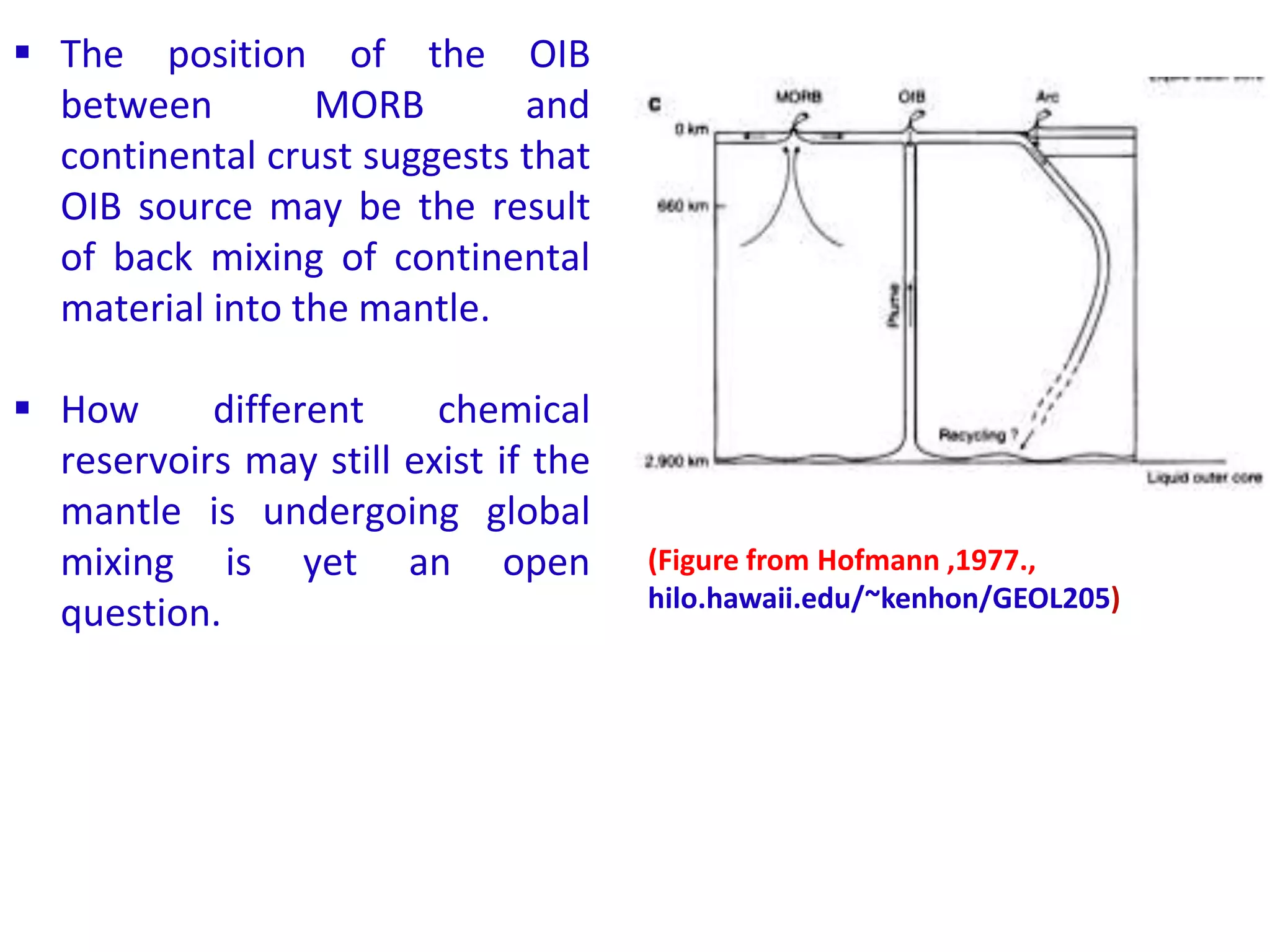 Hotspots and Mantle plumes | PPTX