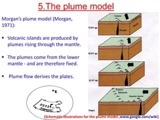 Hotspots and Mantle plumes | PPTX