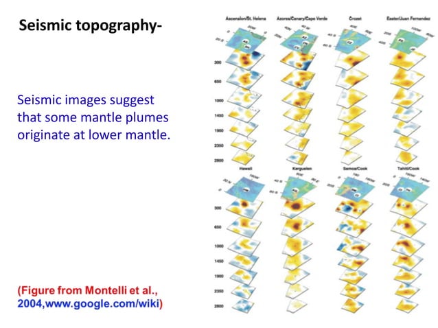 Hotspots and Mantle plumes | PPTX | Geography | Science