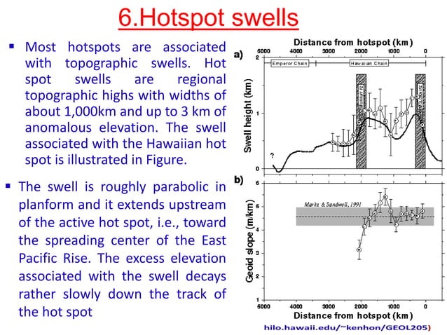 Hotspots and Mantle plumes | PPTX | Geography | Science