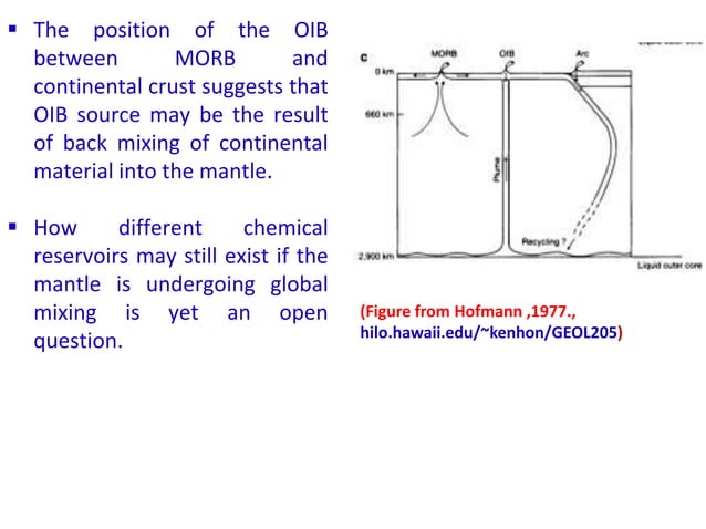 Hotspots and Mantle plumes | PPTX | Geography | Science