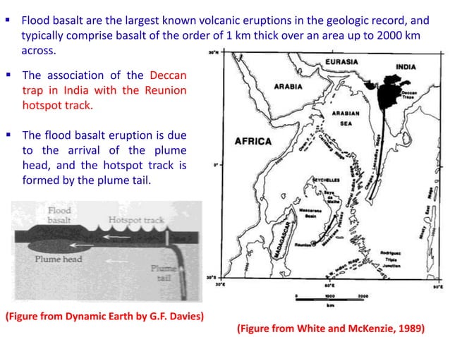 Hotspots and Mantle plumes | PPTX | Geography | Science