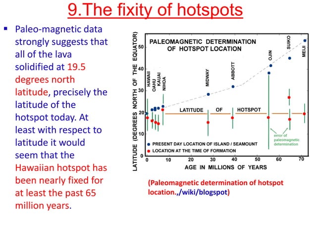 Hotspots and Mantle plumes | PPTX | Geography | Science