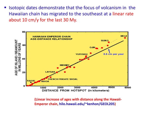 Hotspots and Mantle plumes | PPTX | Geography | Science
