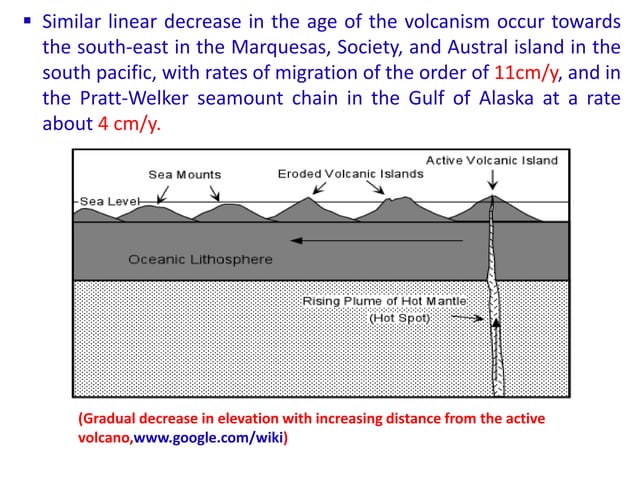 Hotspots and Mantle plumes | PPTX | Geography | Science