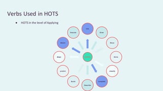 hots ppt assignment 3.pdf