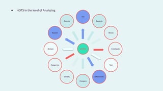 hots ppt assignment 3.pdf