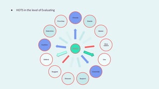 hots ppt assignment 3.pdf