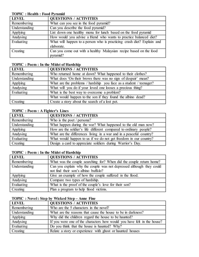 Hots questions | DOCX