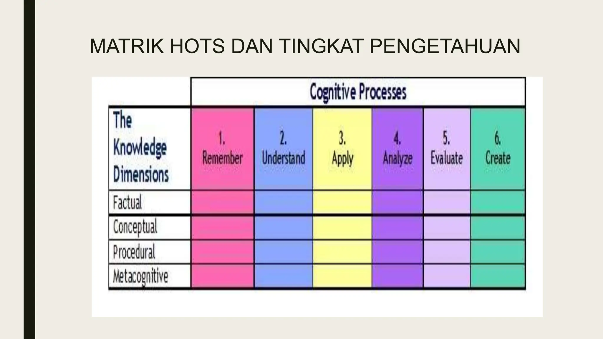 High Order Thinking Skill secara Umum.ppt
