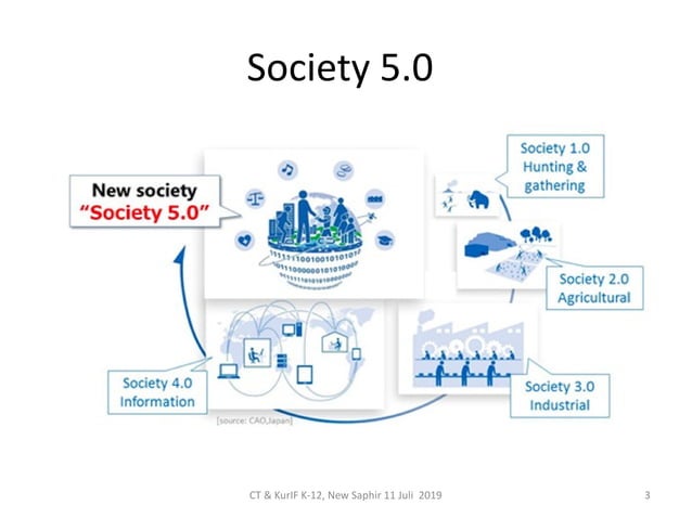 HOTS TOKI, Panduan kurikulum merdeka oke | PPTX