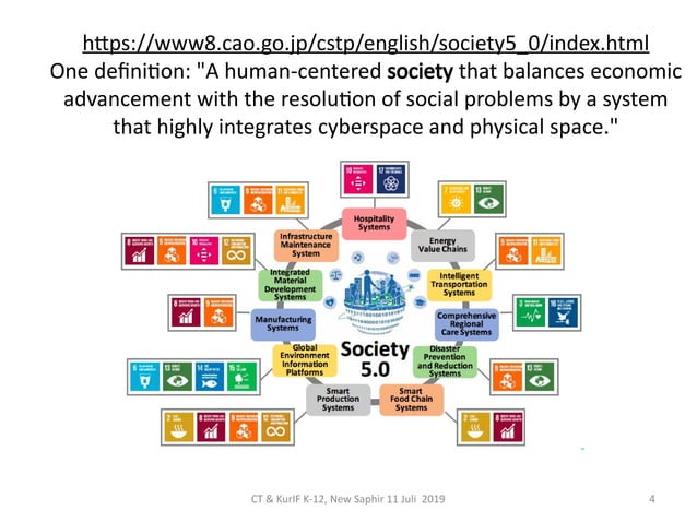 HOTS TOKI, Panduan kurikulum merdeka oke | PPTX