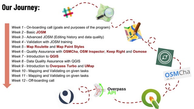 HOT Data Quality Internship: A Learning Journey | PDF