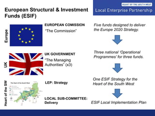 HotSW ESIF 19 03_15 | PPTX