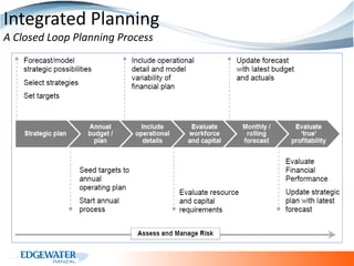 Hot Topics and Emerging Trends in Hyperion Planning | PDF