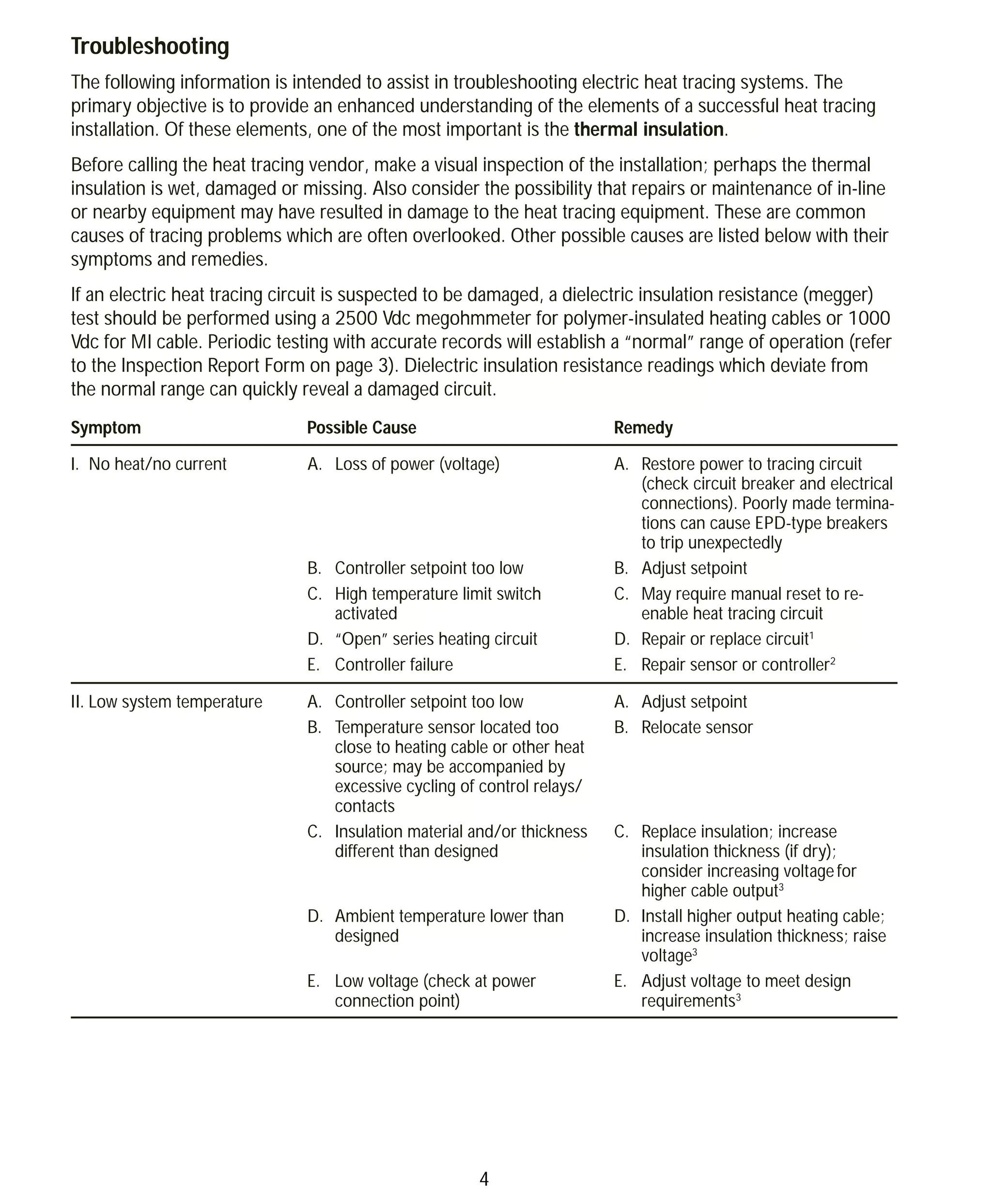 Hot Water Heat Tracing - Maintenance and Troubleshooting Guide | PDF