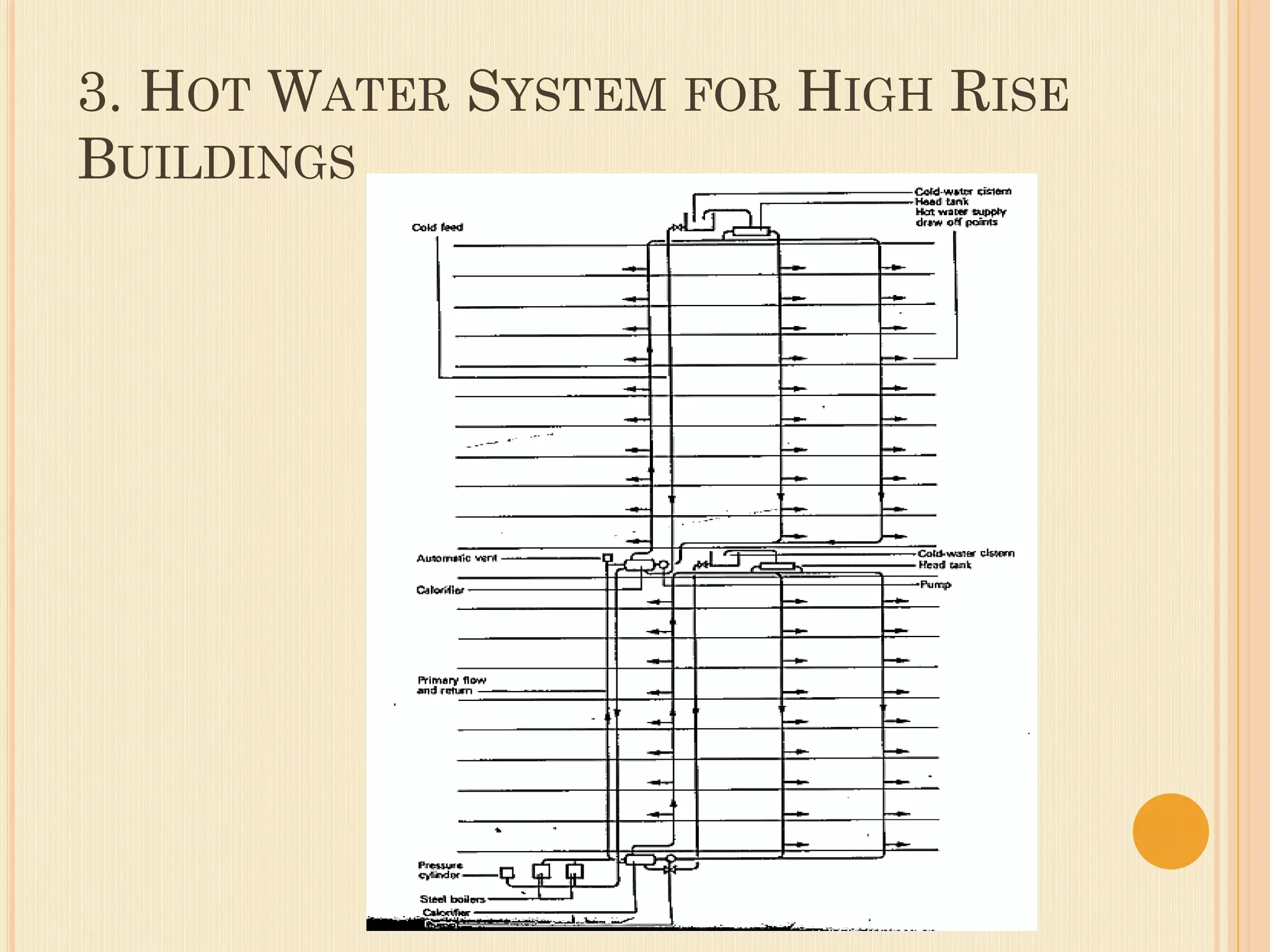 Sem 2 bs1 Hot water supply system 2 | PDF