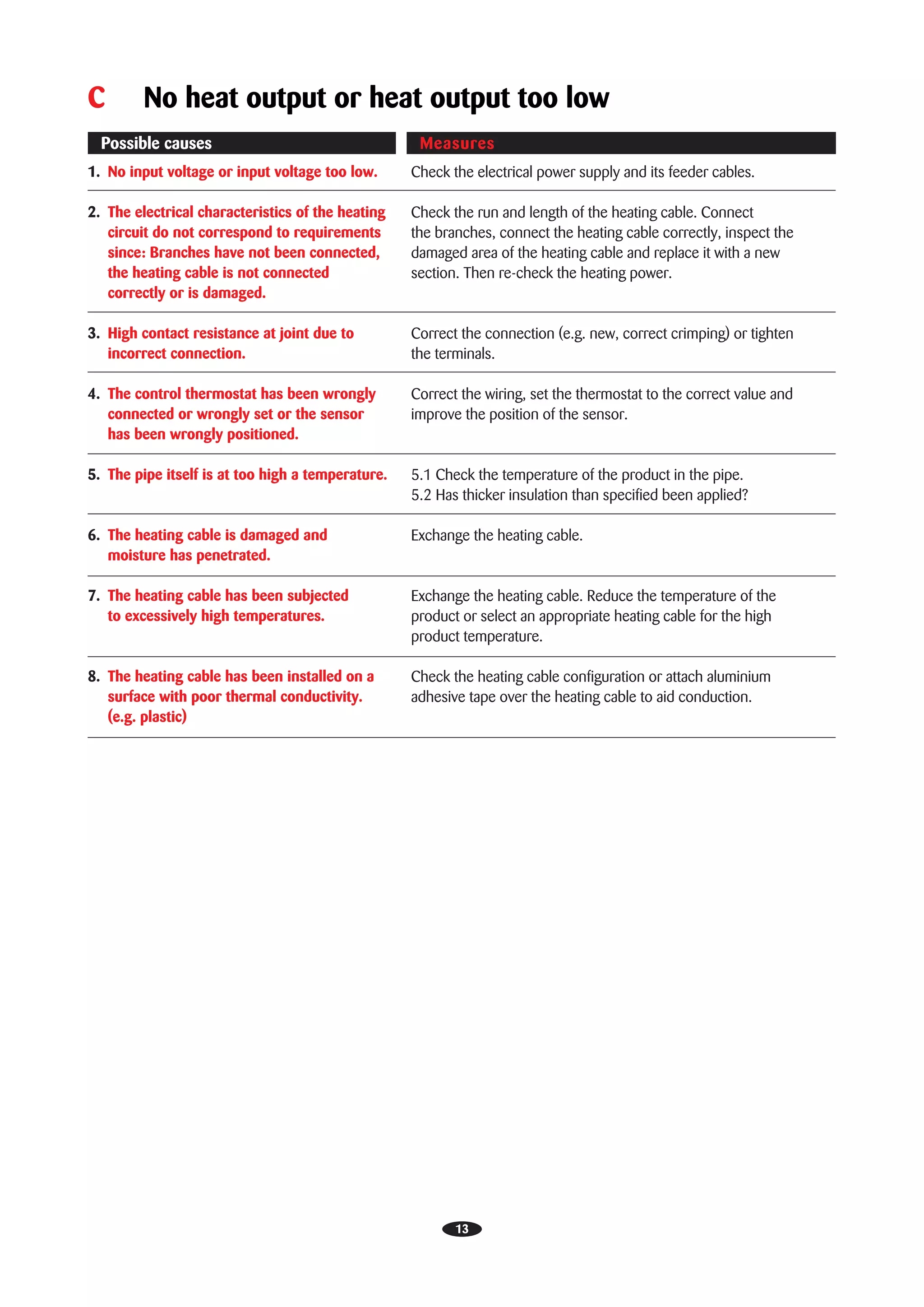Hot Water Temperature Maintenance Heat Tracing - Planning Instructions ...