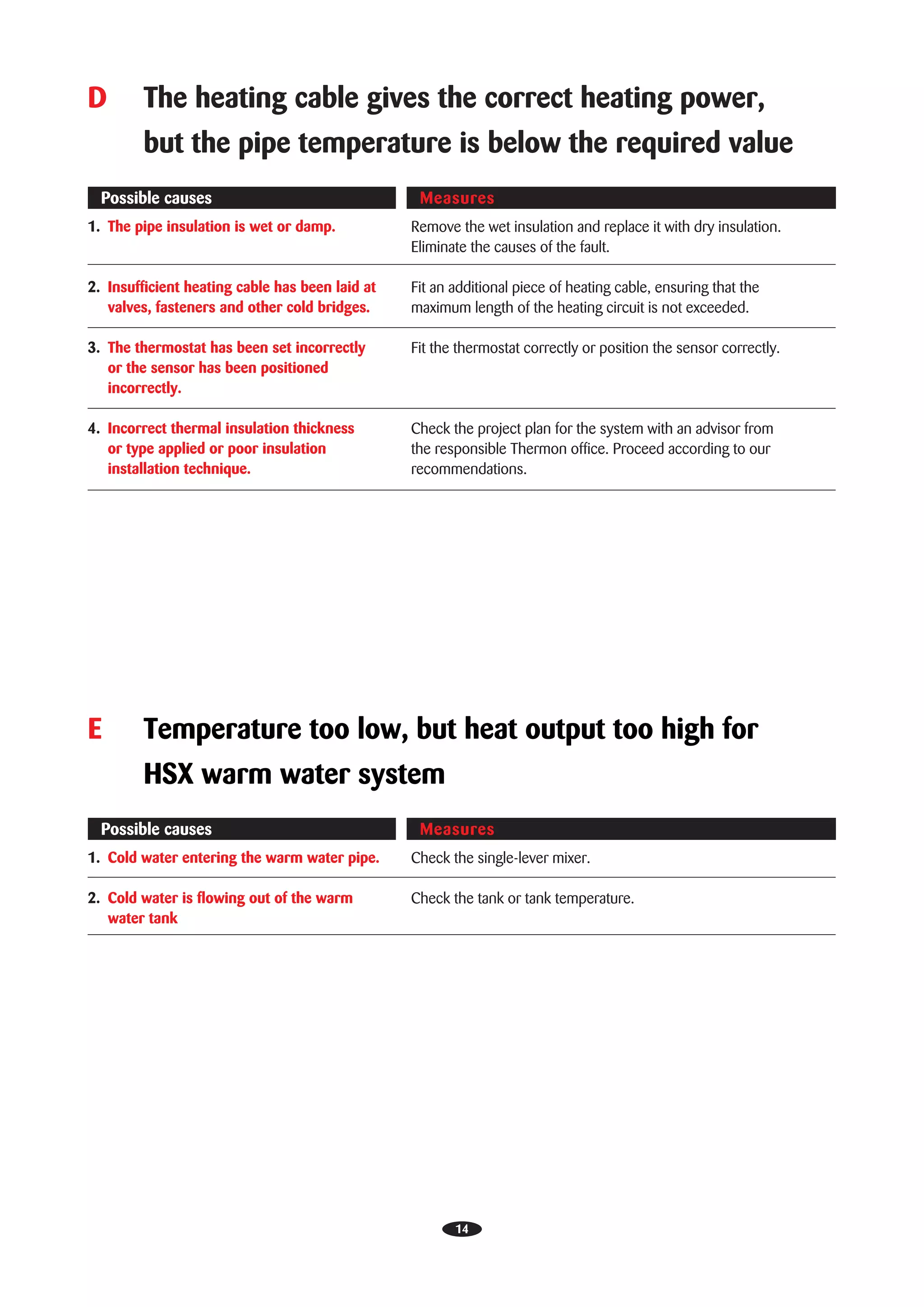 Hot Water Temperature Maintenance Heat Tracing - Planning Instructions ...