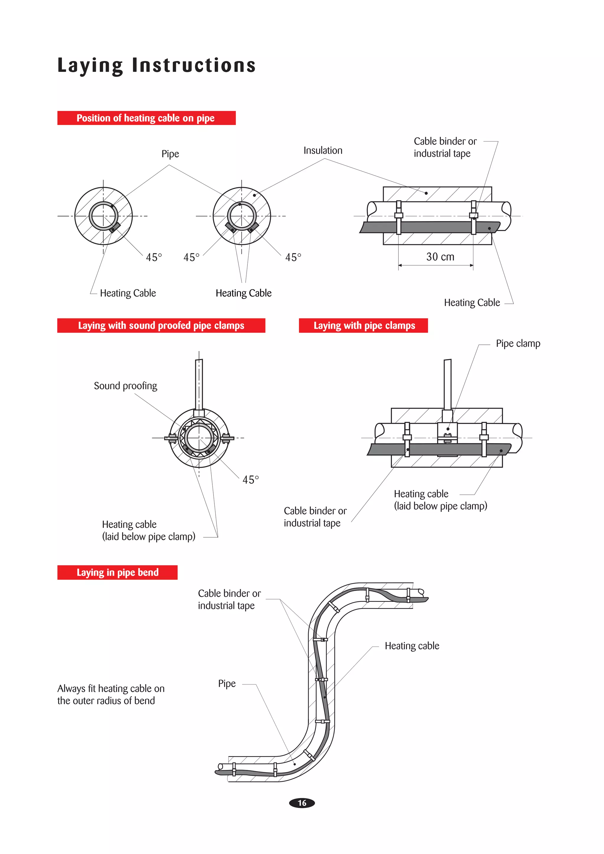 Hot Water Temperature Maintenance Heat Tracing - Planning Instructions ...