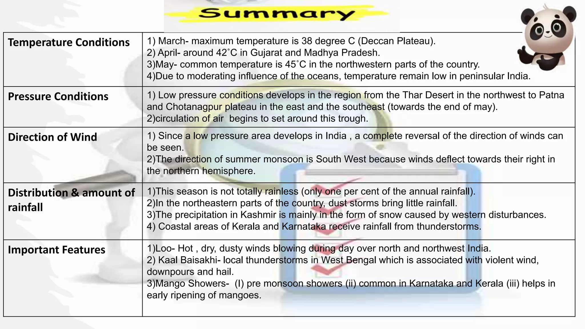 Hot weather season/ summer season | PPTX