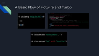 Hotwire and Turbo - Knowledge Ketchup - Prajit Bhandari.pdf