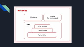 Hotwire and Turbo - Knowledge Ketchup - Prajit Bhandari.pdf