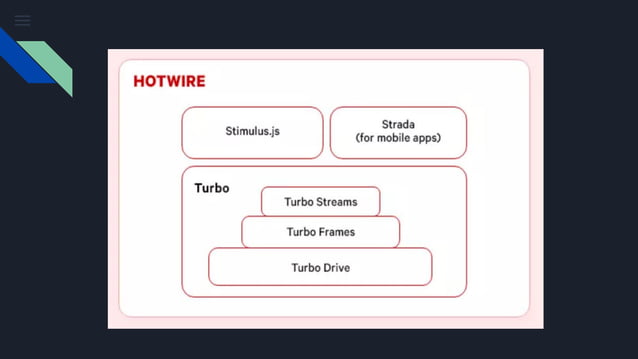 Hotwire and Turbo - Knowledge Ketchup - Prajit Bhandari.pdf