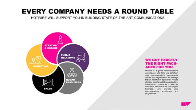 Hotwire Value Packages | PPT