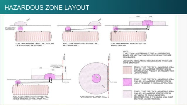 Hot work activities in the oil and gas industry.pptx