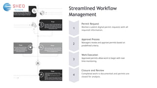 Electronic Work Permit Software for Hot Work Management | PPT