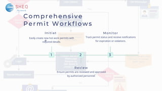 Hot Work Permit Software Solution for Safe Work Permit Management | PPT