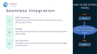 Hot Work Permit Software Solution for Safe Work Permit Management | PPT